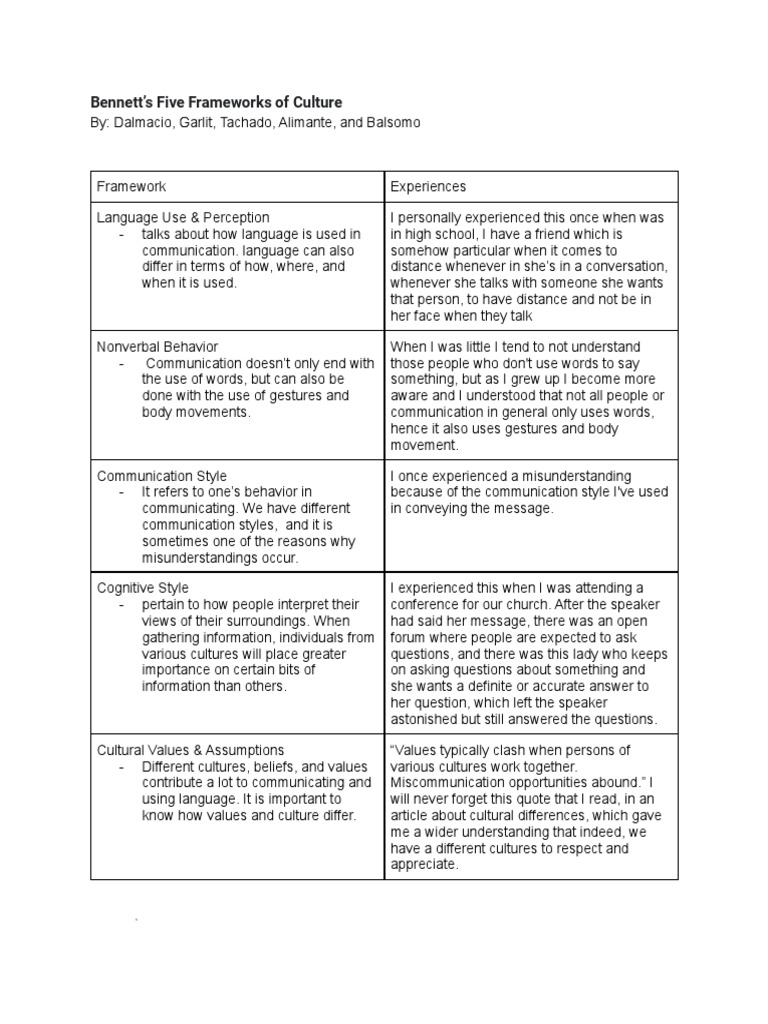 Bennett's Five Frameworks of Culture | PDF | Communication | Psychology
