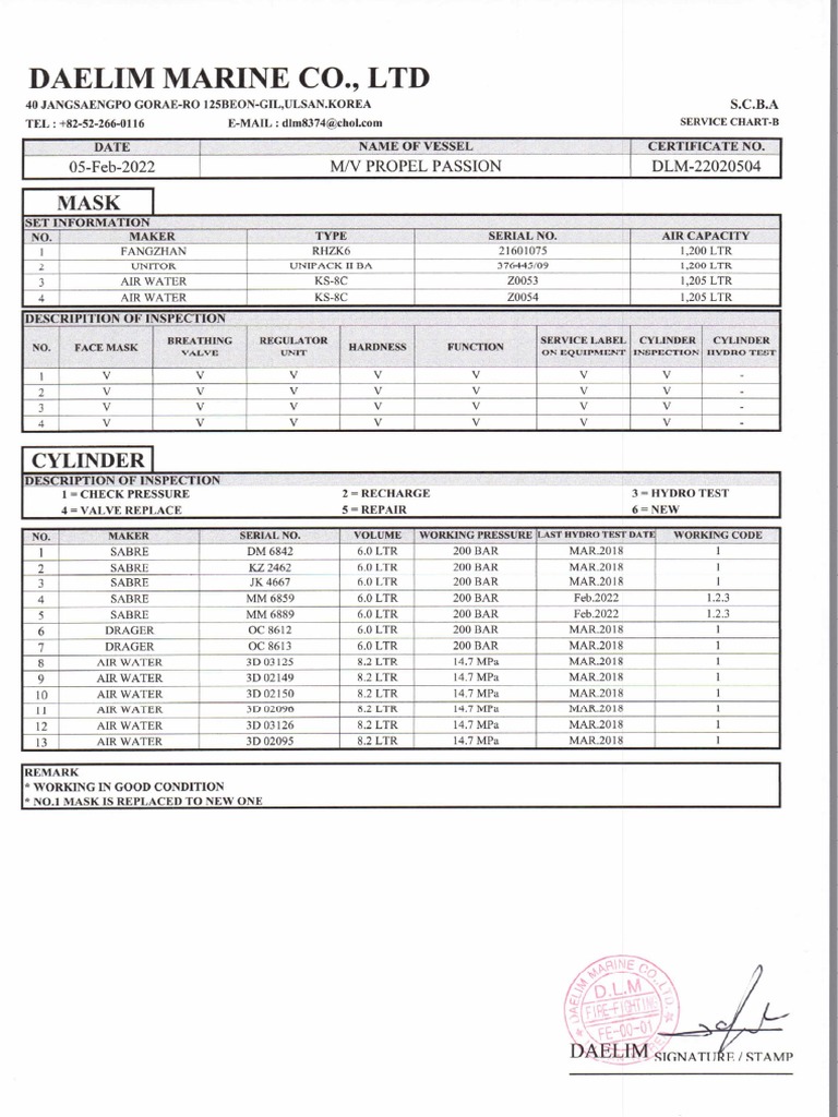 18-SCBA Annual | PDF