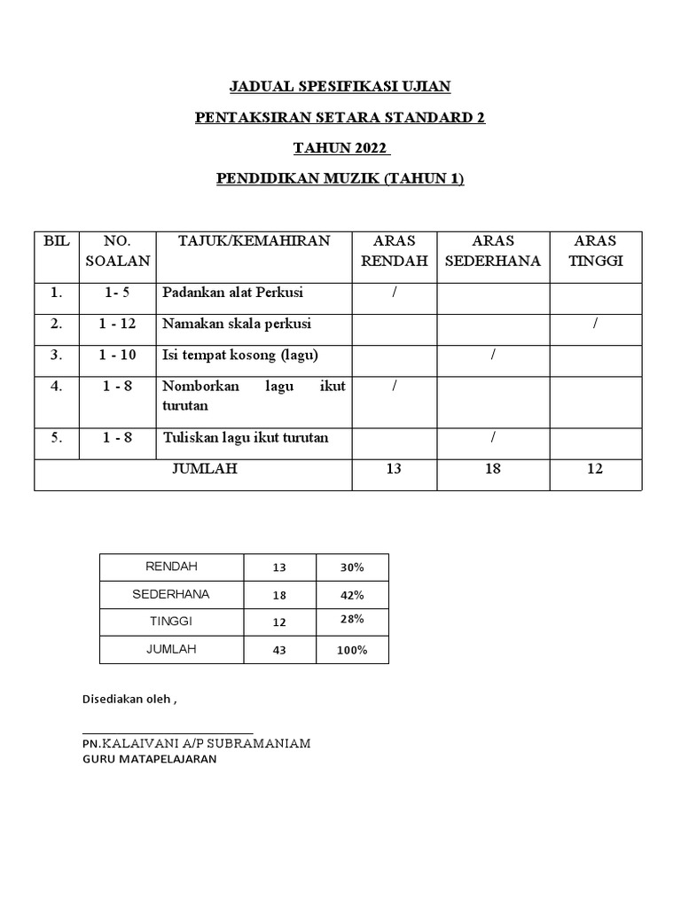 Jsu P.muzik Tahun 1 2022docx | PDF