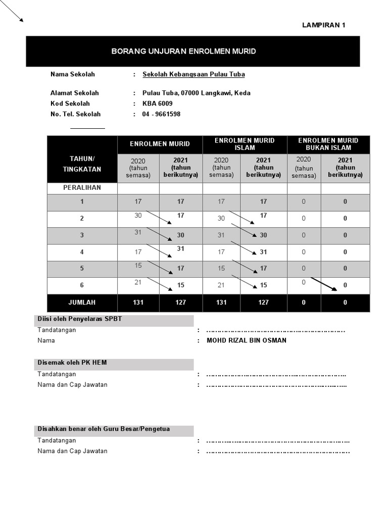 Borang Unjuran Enrolmen SPBT (2020-2021) | PDF