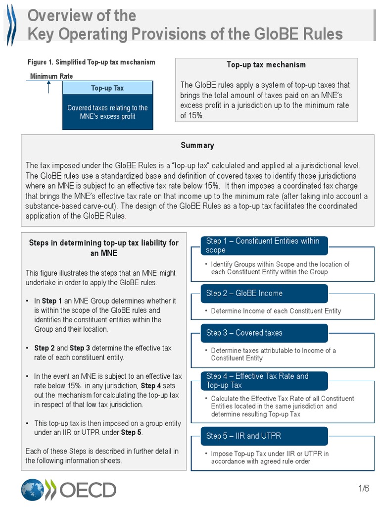 Pillar Two GloBE Rules Fact Sheets | PDF | Taxes | Deferred Tax