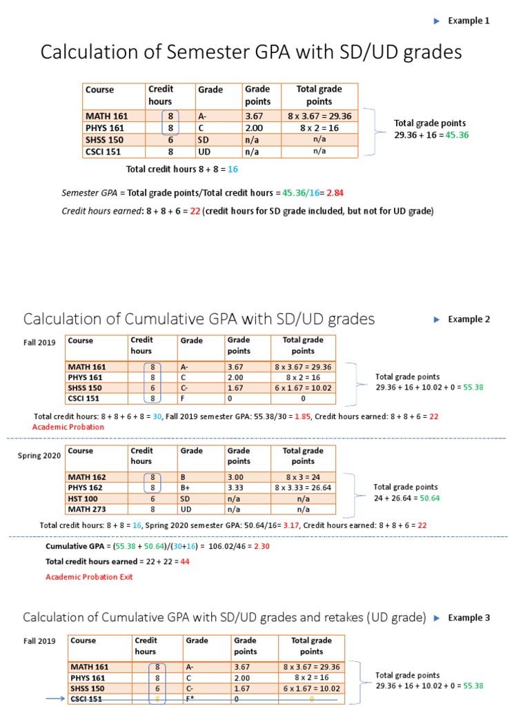 GPA Examples Updated | Download Free PDF | Course Credit | Education Reform
