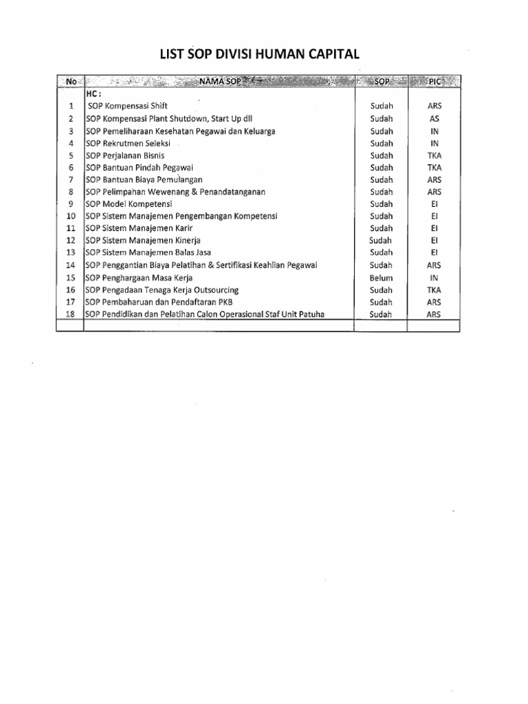 B. List SOP Divisi Human Capital | PDF
