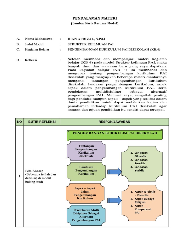 RESUME MODUL 1 - KB 4 - Compressed | PDF | Karier & Perkembangan