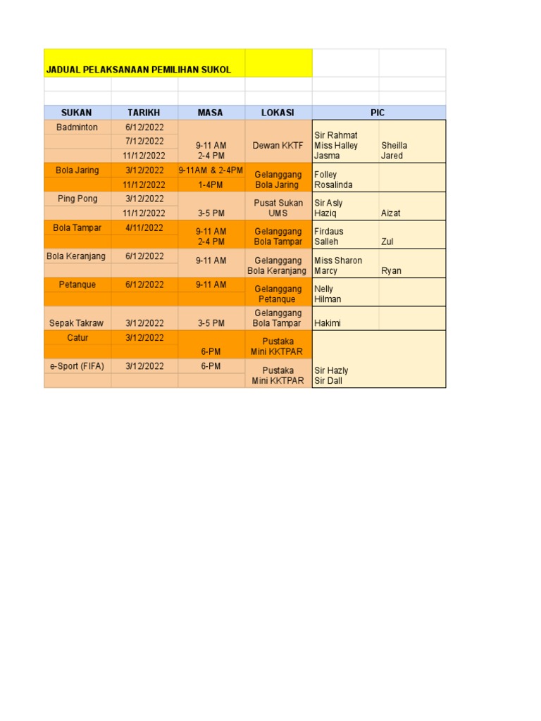 Jadual Selection SUKOL (PIC) | PDF