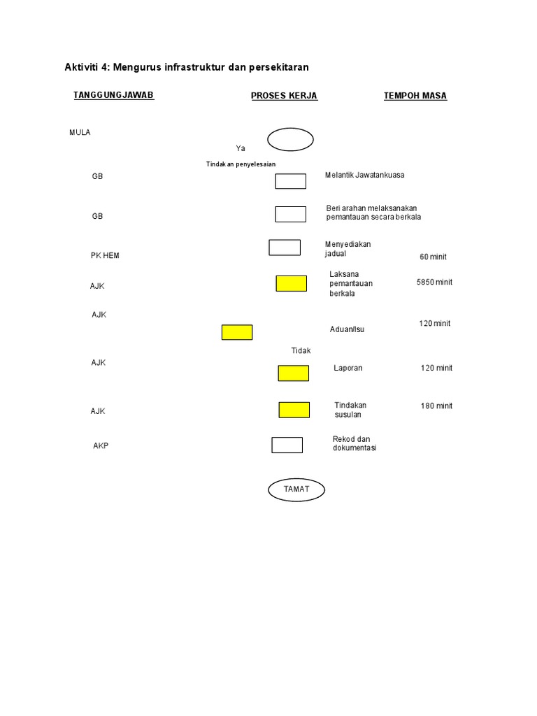 Pengurusan Aduan | PDF