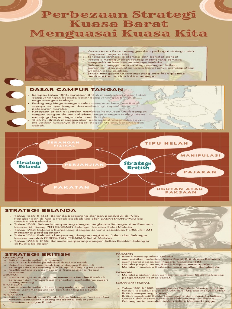 Kedatangan Kuasa Barat 1.4 | PDF