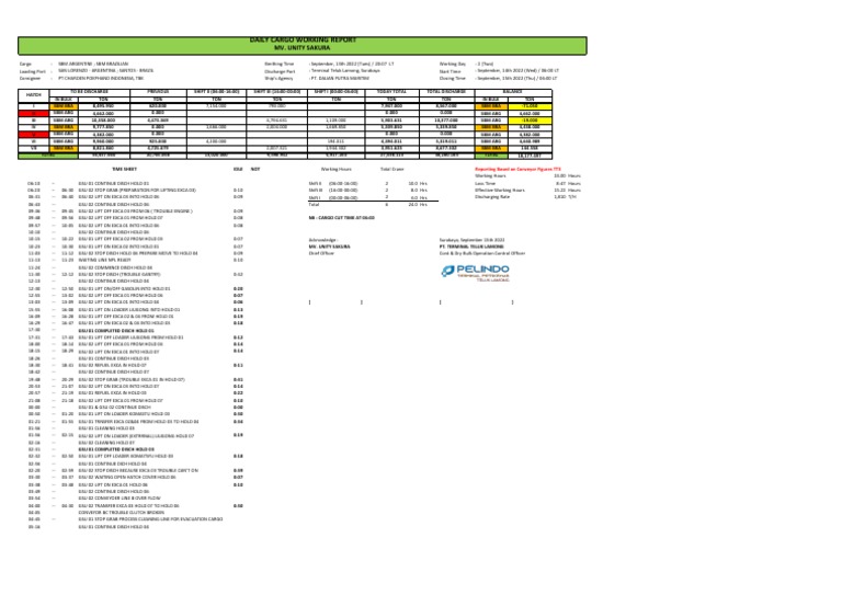Dcwr Mv Unity Sakura Day 2 Pdf Water Transport Transport 