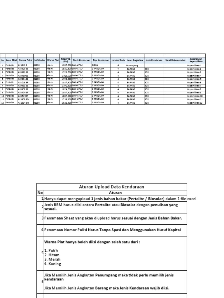 Format Upload Data Kendaraan Pertalite | PDF