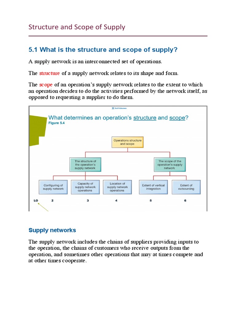 Structure and Scope of Supply | PDF