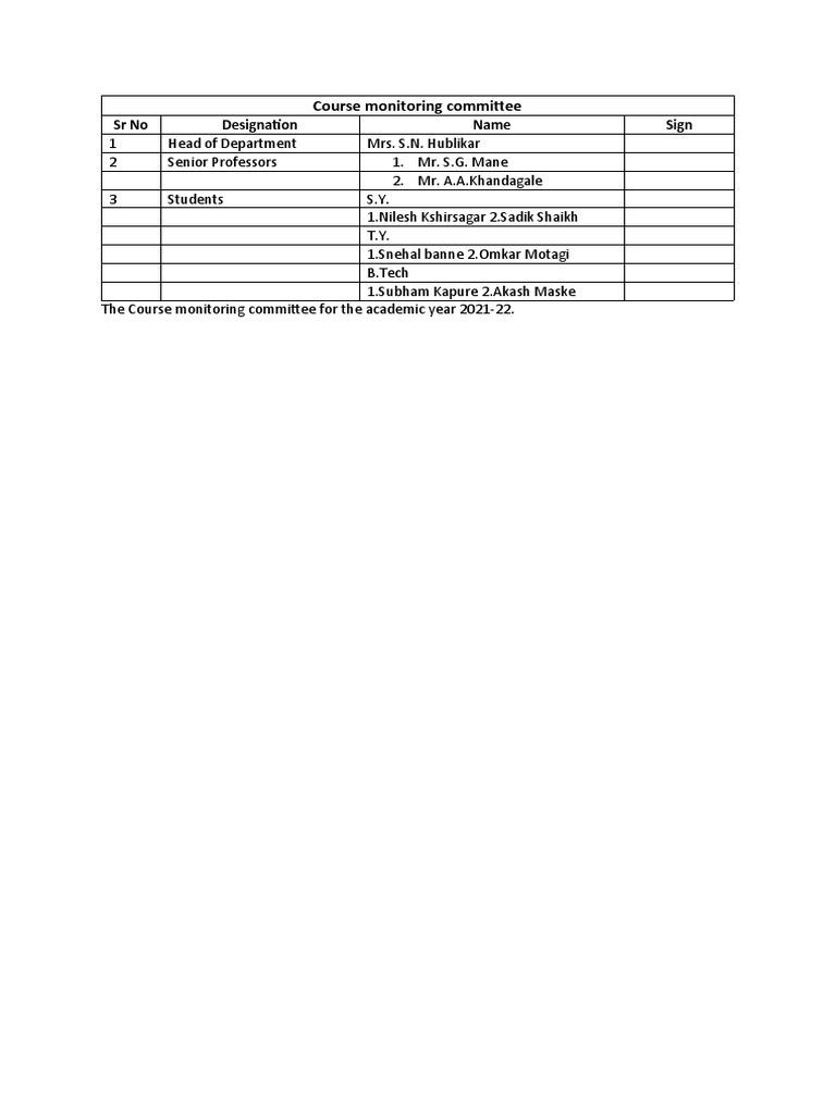 Course Monitoring Committee | PDF