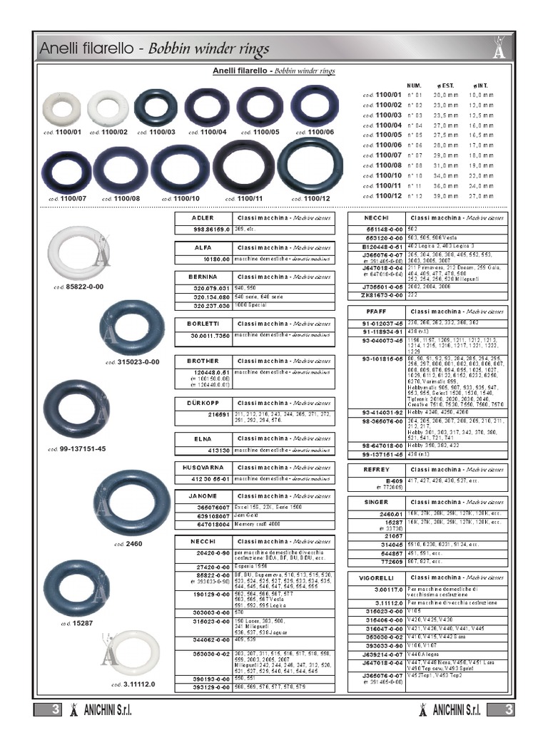 003 Gumeni O-Ring | PDF