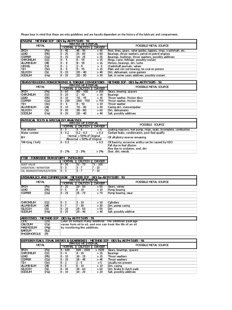 Condemning Volvo FH16 | Download Free PDF | Chromium | Aluminium Condemning Volvo FH16 | Download Free PDF | Chromium | Aluminium