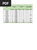 STD Codes List | PDF