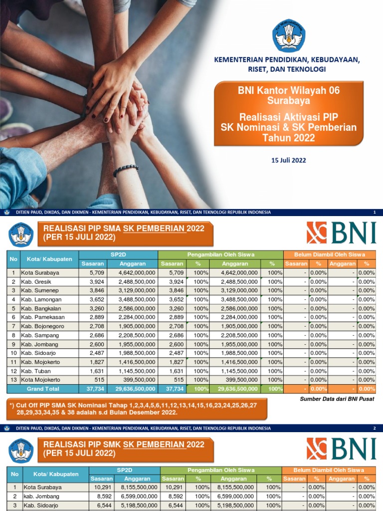 BNI Wilayah 06 Surabaya - Realisasi PIP SK Nominasi & SK Pemberian Per ... BNI Wilayah 06 Surabaya - Realisasi PIP SK Nominasi & SK Pemberian Per ...
