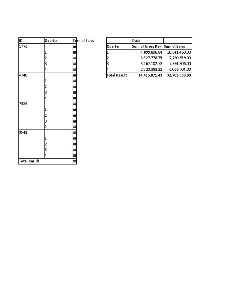Pivot Table Practice Answers | PDF