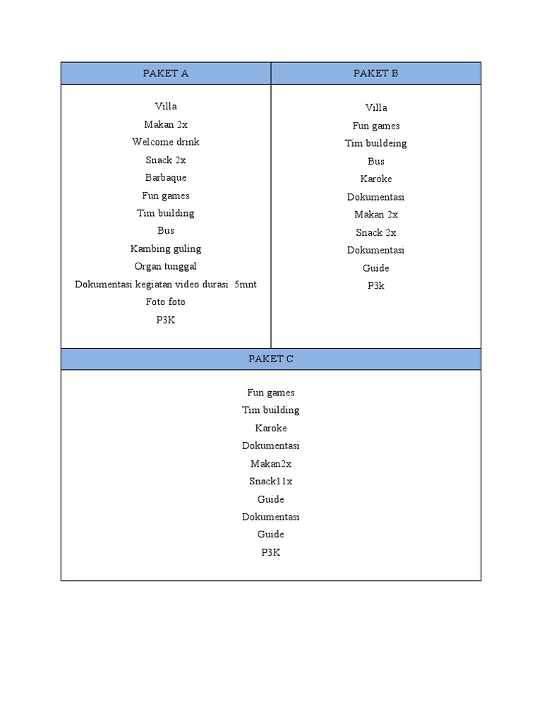 Paket & Rundown Wisata Joeang Adventure | PDF