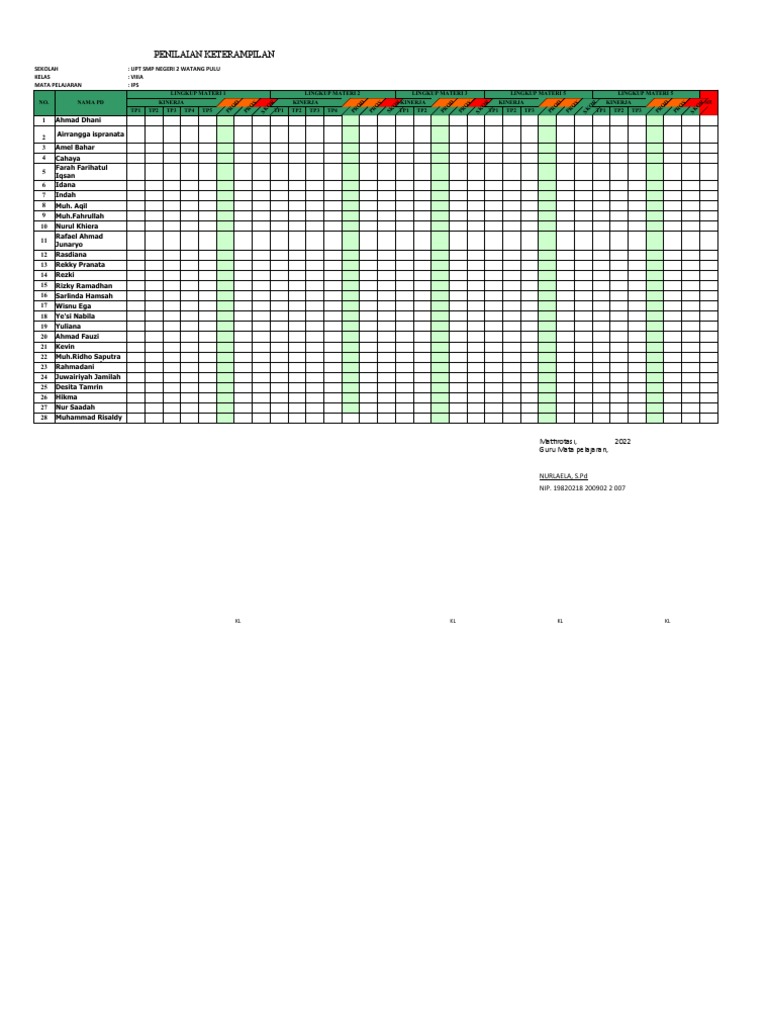 Penilaian Keterampilan Ips KLS 8 | PDF