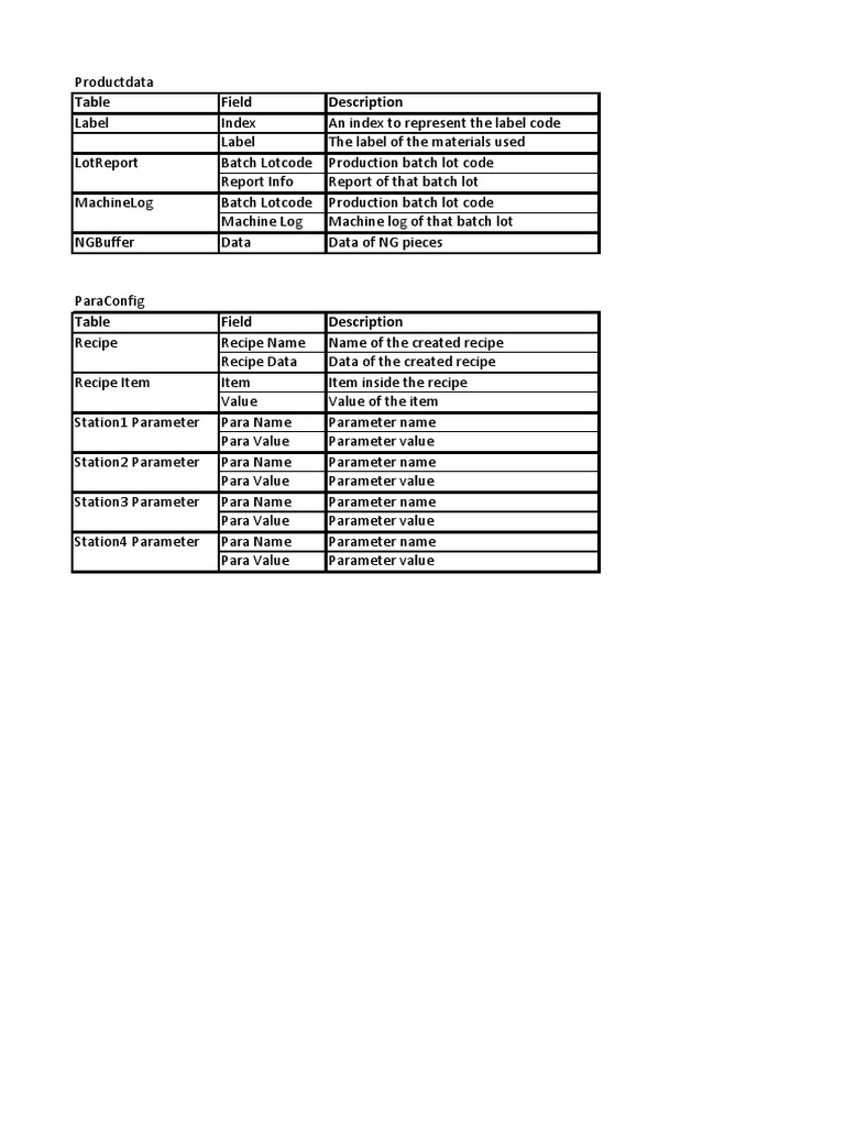 Database Field List | PDF