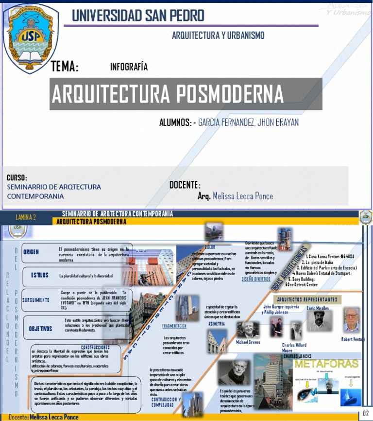 La arquitectura posmoderna: Características y representantes | PDF ...