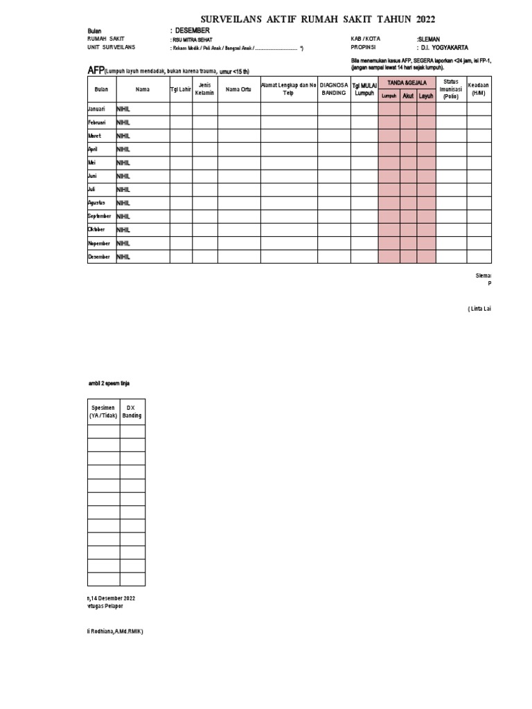 Form Laporan Sars HRR | PDF