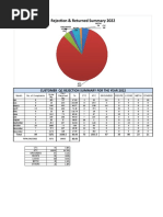 Fifo System Color Coding | PDF