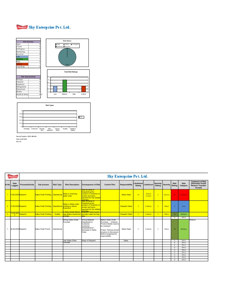 SEPL RR 001 Risk Register | PDF | Risk | Occupational Safety And Health