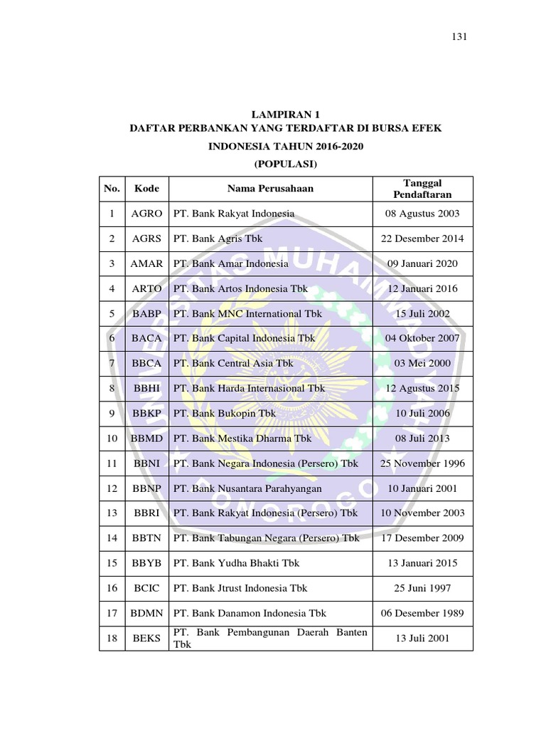 Lampiran Daftar Perusahaan Perbankan Tahun 2016-2020 | PDF