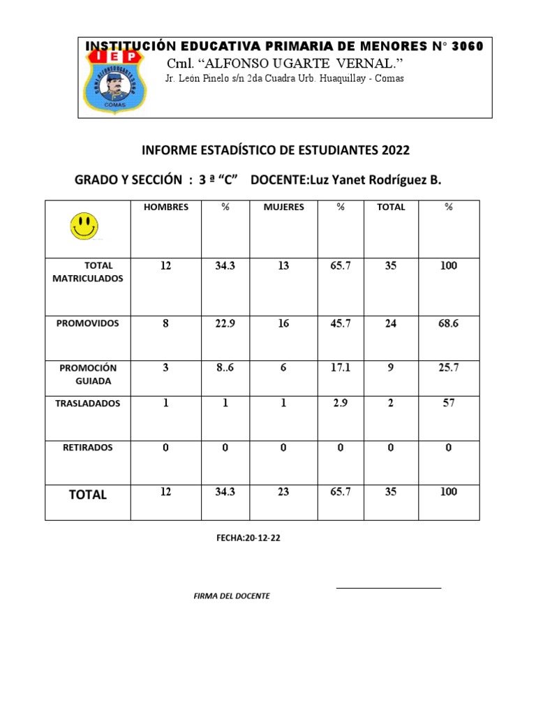 Informe Estadistico de Estudiantes 2022 | PDF