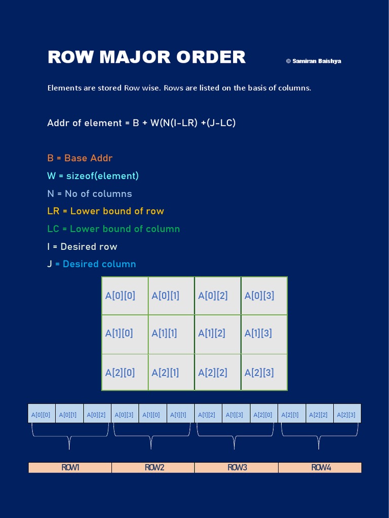 Row Major Column Major Order Pdf