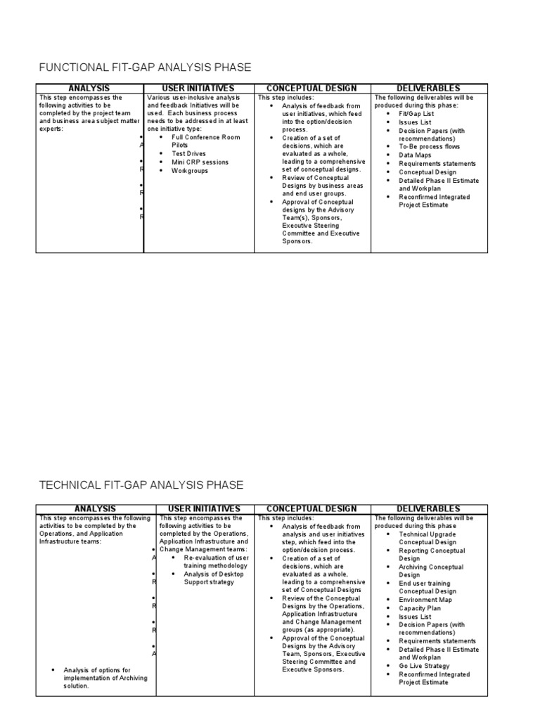 Functional Fit-Gap Analysis Phase | PDF | Business Process ...