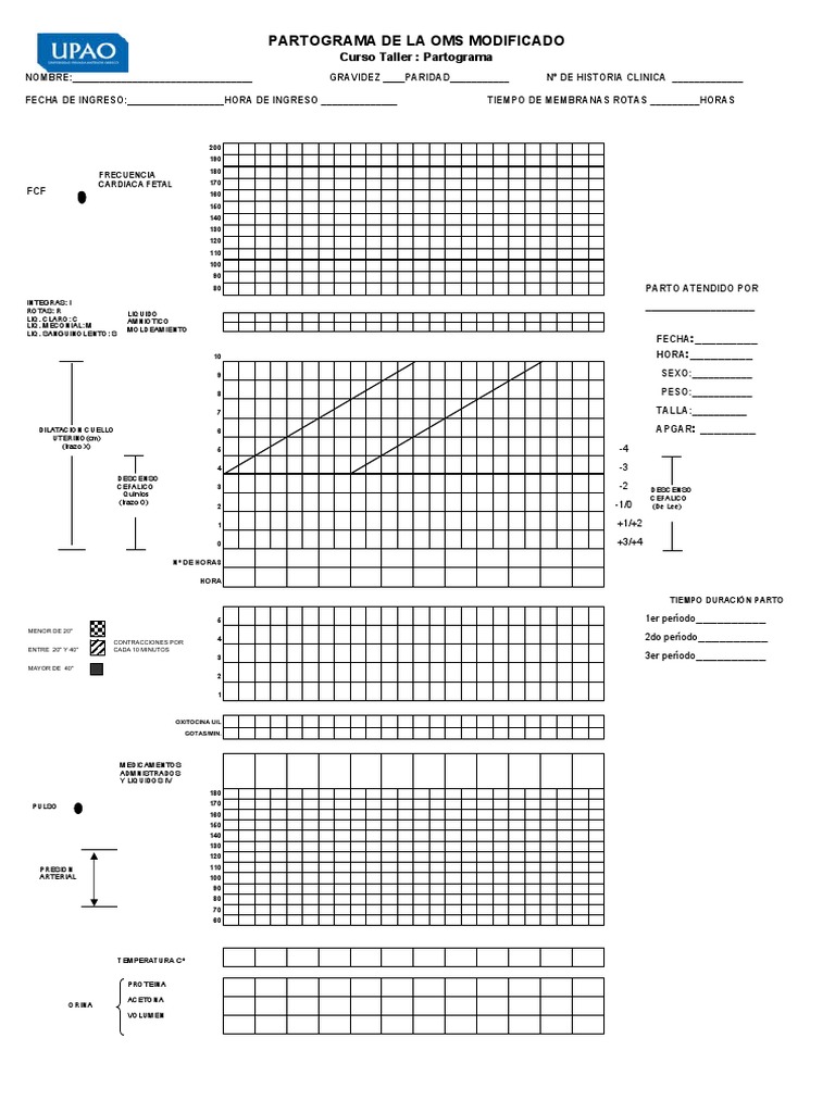 Partograma OMS Modificado 2024 | PDF | Parto | Salud pública