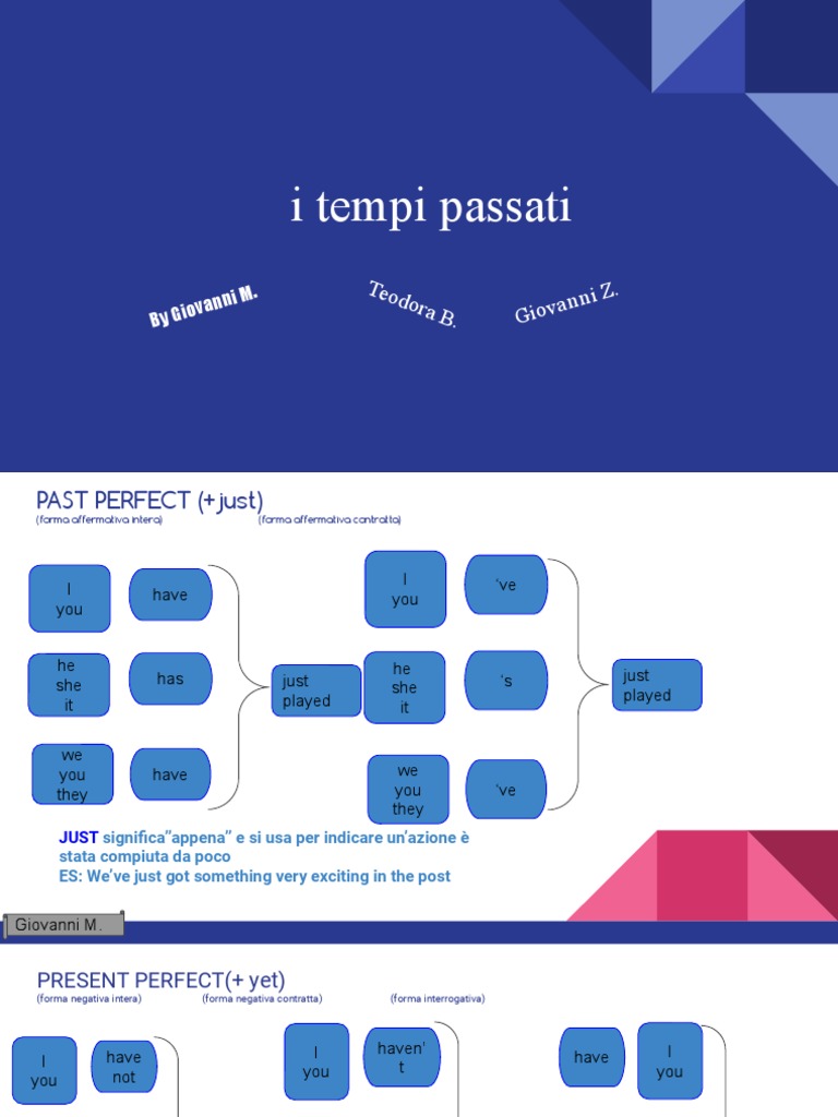 Inglese Mappa Concettuale Sui Tempi Passati | PDF
