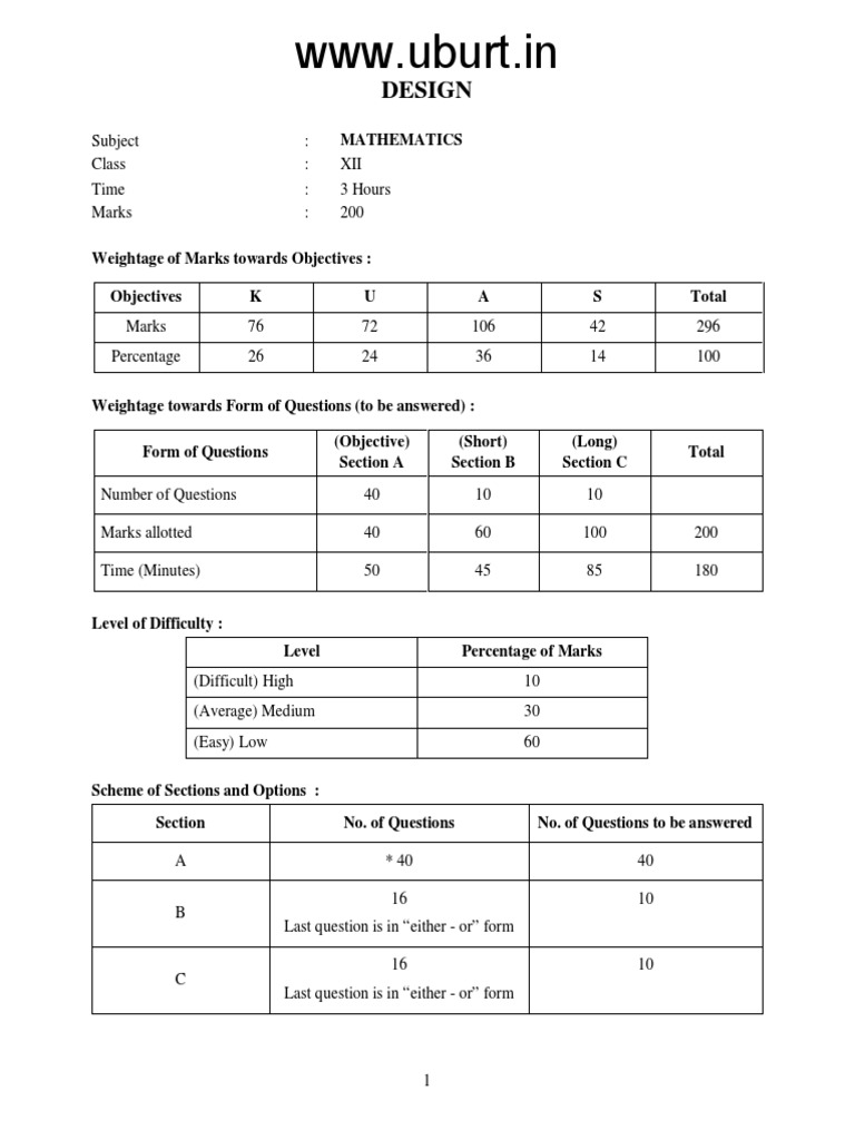 12TH Maths Blue Print | PDF | Mathematics | Determinant