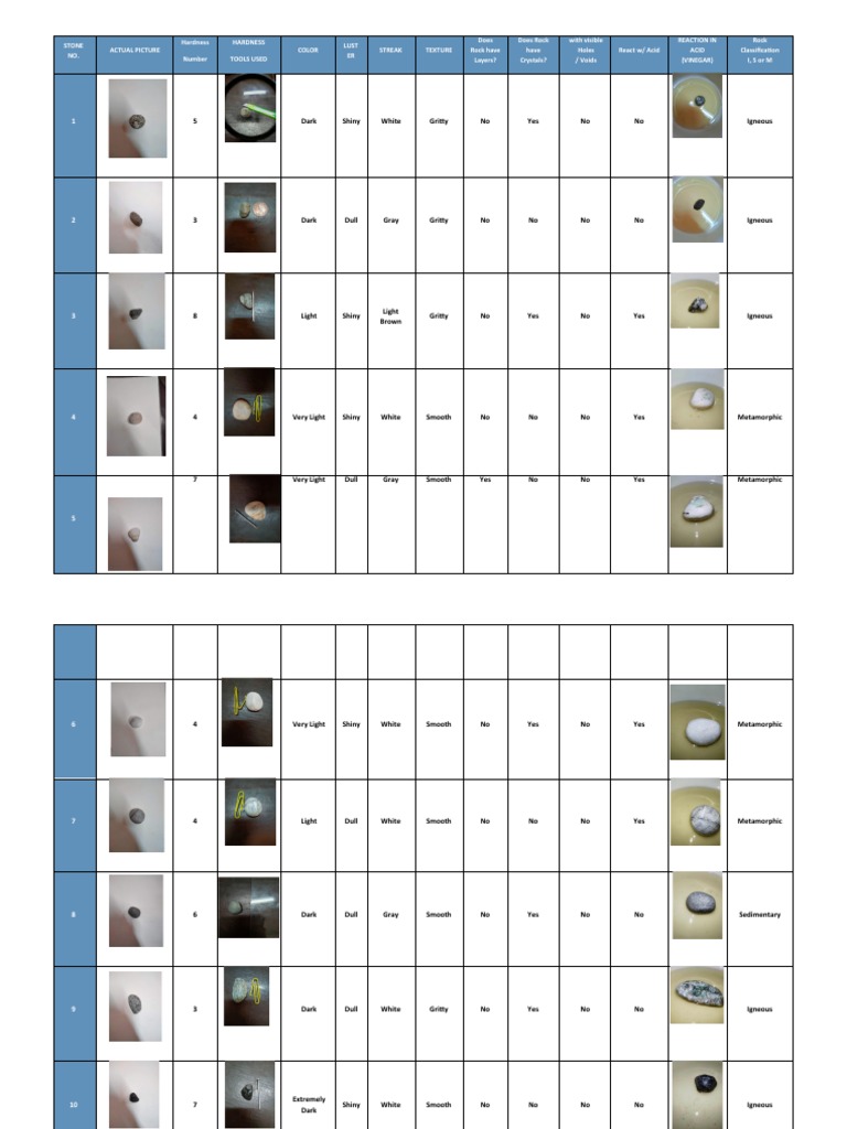 Identifying Rocks Activity Format | PDF | Rock (Geology) | Igneous Rock