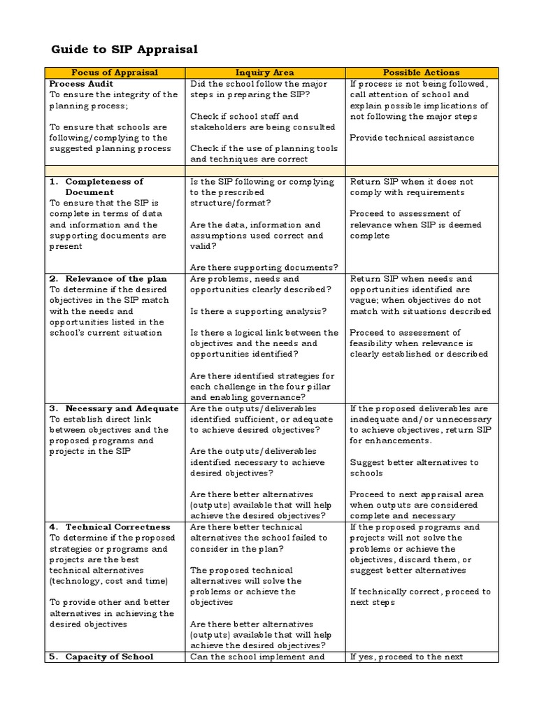 Guide to SIP Appraisal Checklist | PDF | Goal | Feasibility Study