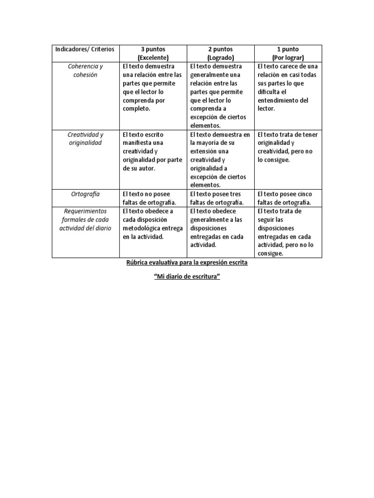 Rúbrica para Evaluar Escritura Creativa | PDF