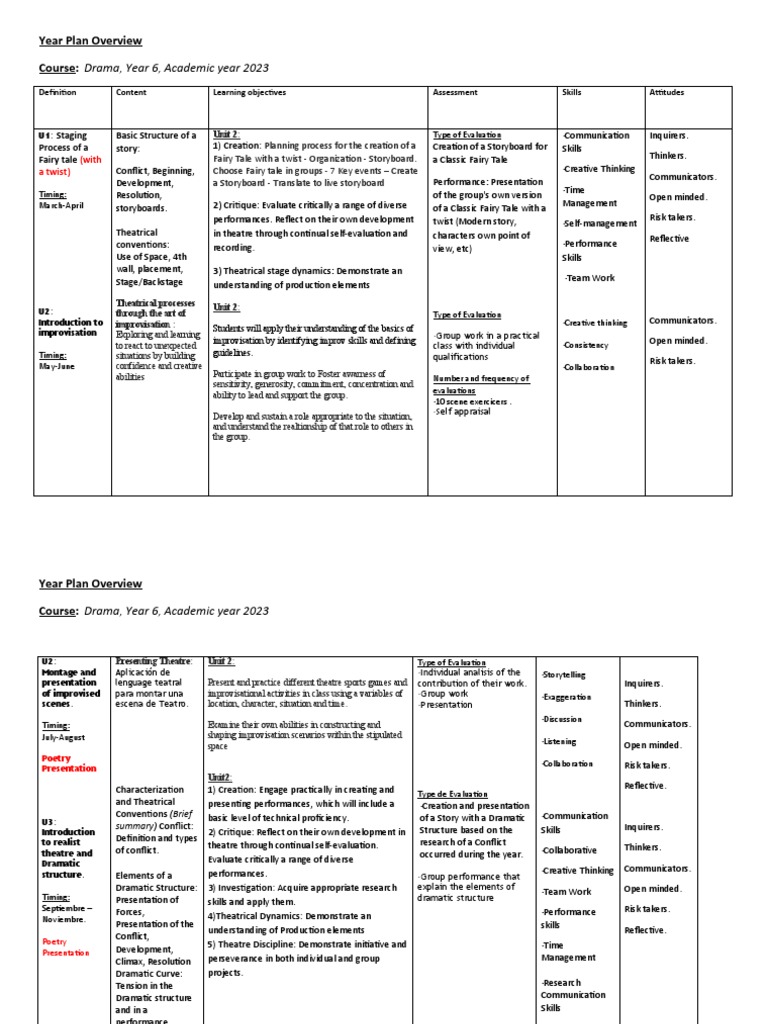 Year 6 Plan Overview Drama 2023 | PDF | Improvisation | Theatre