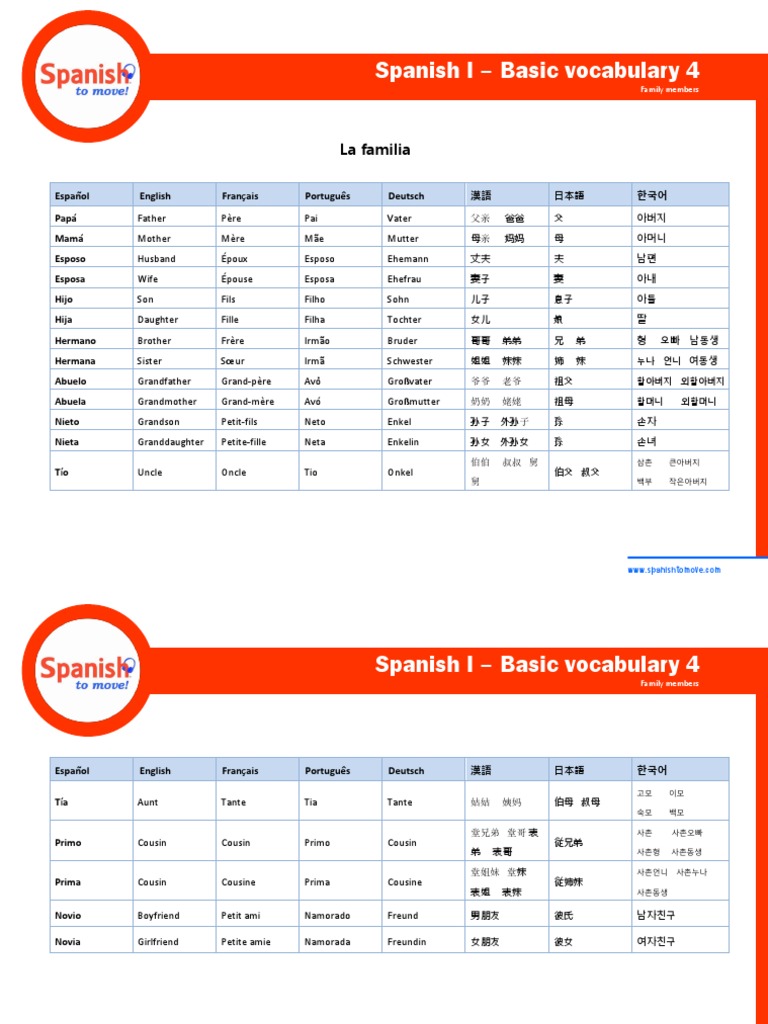 Spanish Family Vocabulary List | PDF