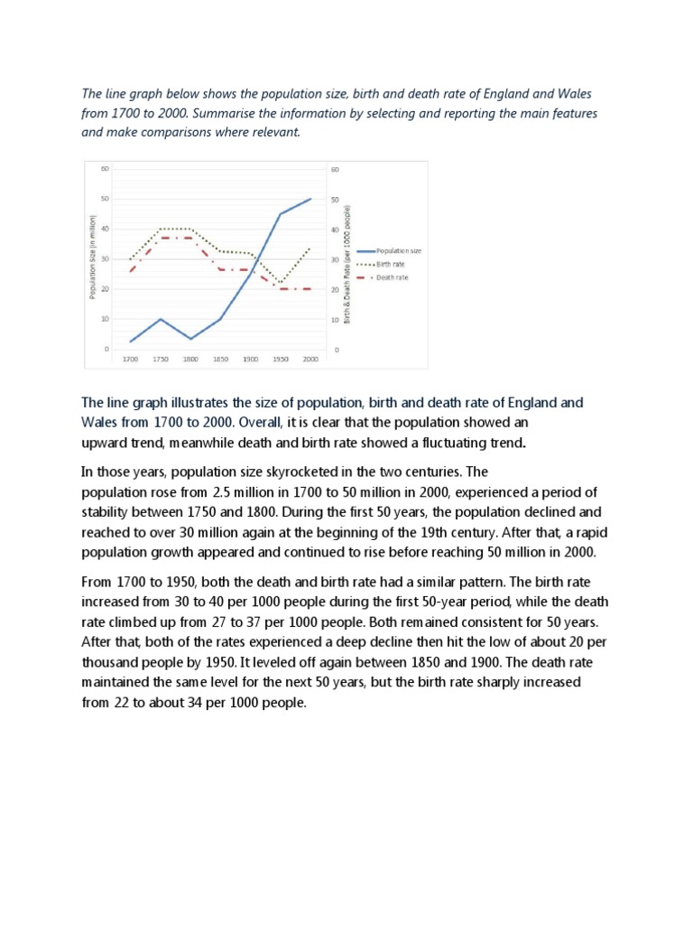 The Line Graph | PDF