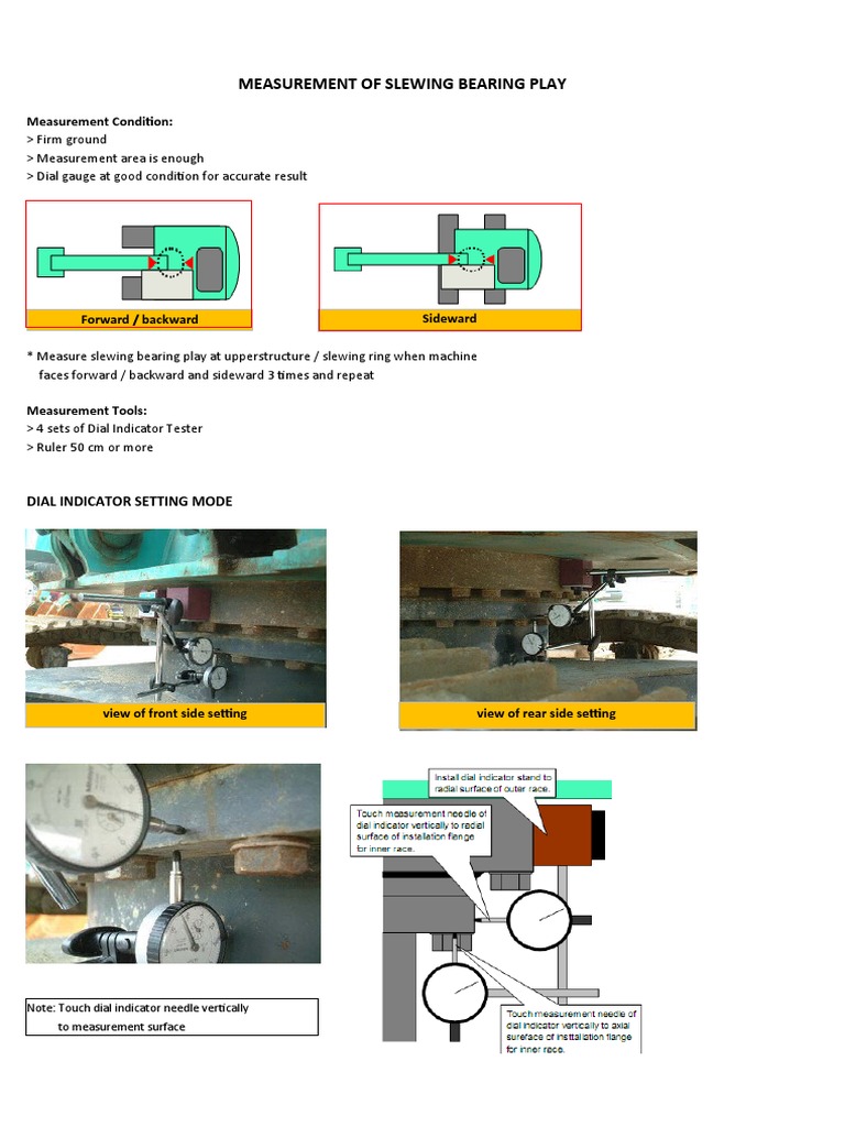 Check Sheet Swing Bearing Play New 2020 | PDF | Bearing (Mechanical ...