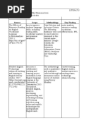 Gallery Walk Report: Group 1 (Perceptive Reading) | PDF | Speed Reading ...