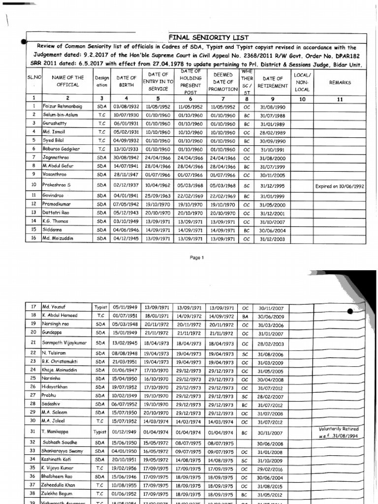 Final Seniority List of SDA-Typist-TC | PDF