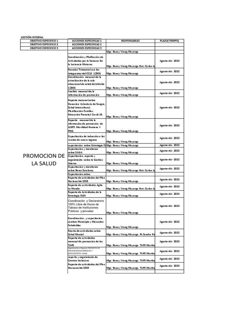 Plan de Acción Proceso de Promocion de La Salud | Download Free PDF ... Plan de Acción Proceso de Promocion de La Salud | Download Free PDF ...
