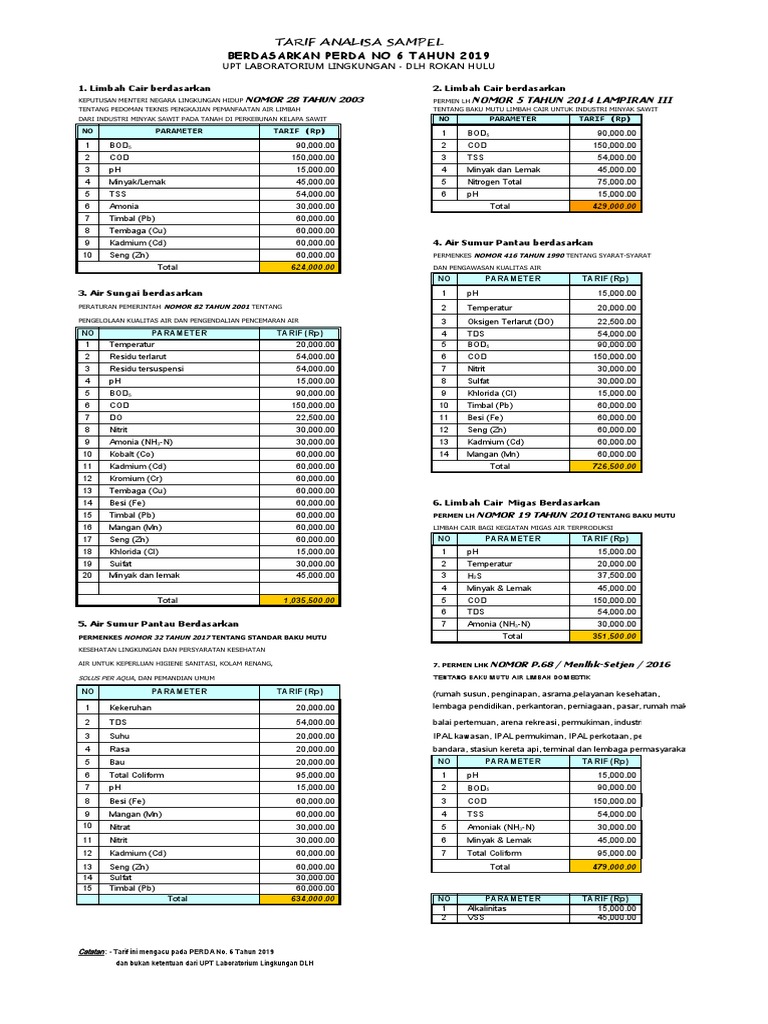 Tarif Uji Sample 2020 Baru011 | PDF