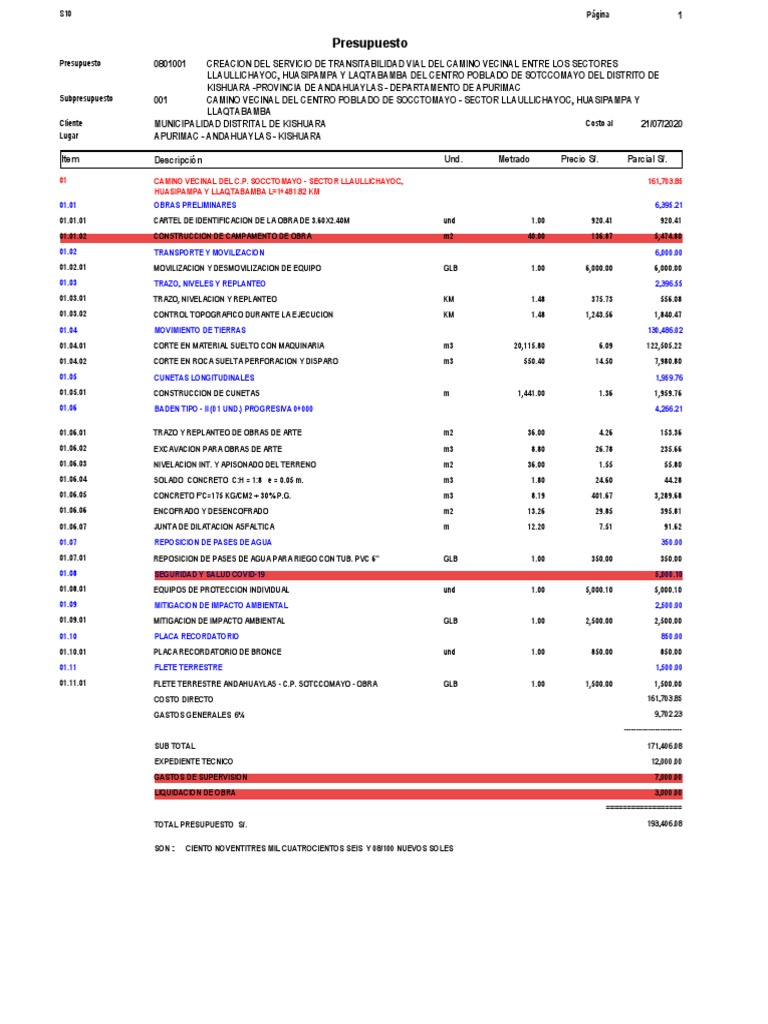 Presupuesto de Obra | PDF