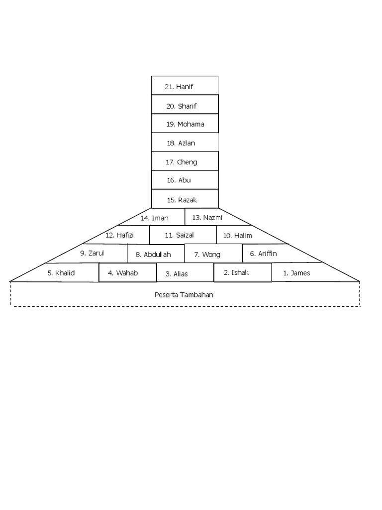 Sistem Pertandingan Serombong | PDF