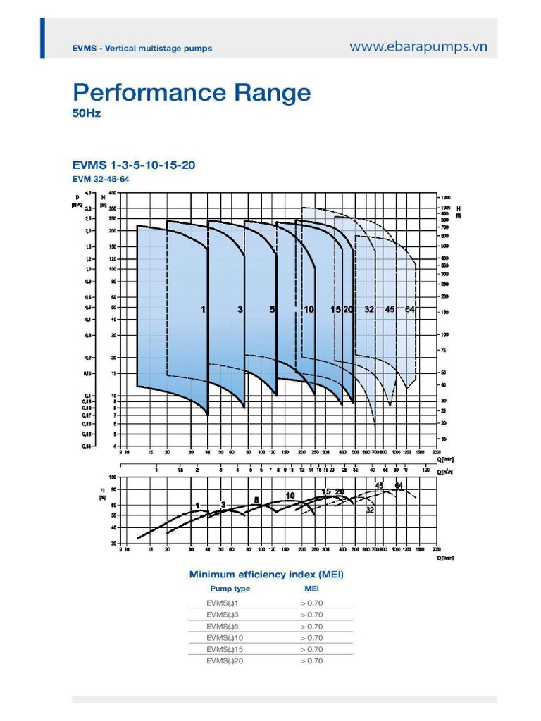 Catalogue Ebara EVMS | PDF
