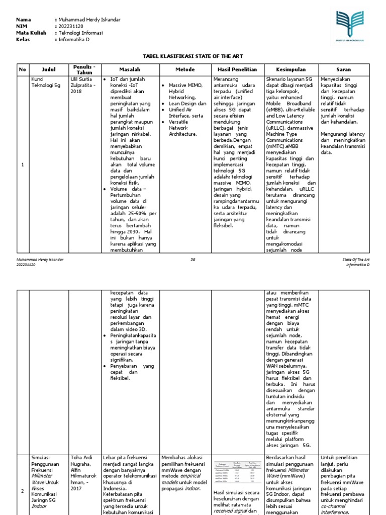 Tabel Klasifikasi State of The Art | PDF