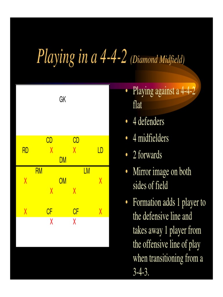 4-4-2 Diamond Midfield Presentation | PDF | Defender (Association ...